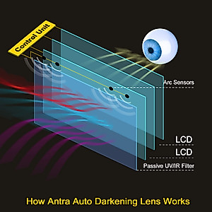 Antra True Color Auto Darkening Welding Helmet - Large Window 13.5 Sqi, Wide Variable Shade 4/5-13, Low TIG Amp Rating 2A - Precision Protection for Welding Excellence