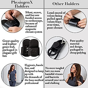 Stethoscope Holder Hip Clip With Upgraded Secure Magnetic Closure - Our Hygienic Stethoscope Clip is Designed to Hold All Brands & Styles - Includes Replacement Stethoscope Ear Tips (Black)