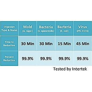 SPT AC-2102A: Heavy Duty Air Cleaner with HEPA, Carbon, VOC & TiO2 (Captures Smoke, dust, Pollen, PM2.5, Virus, Bacteria and Mold)