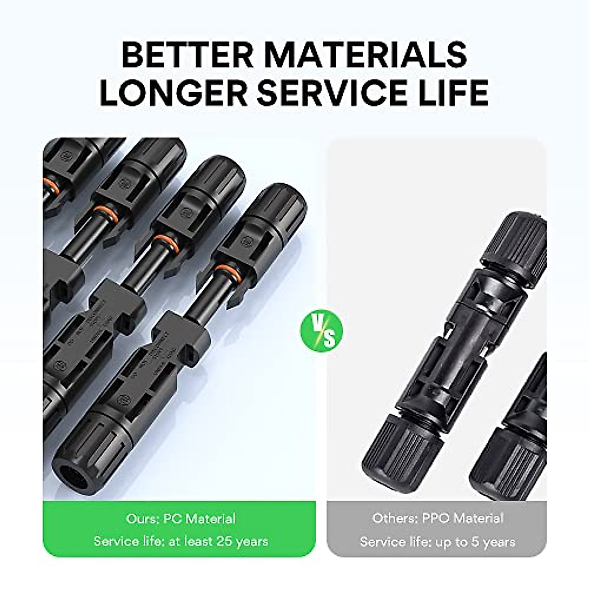 Bateria Power 12PCS Solar Cable Connectors, Male＆Female IP67 Waterproof Solar Panel Connectors with Spanners