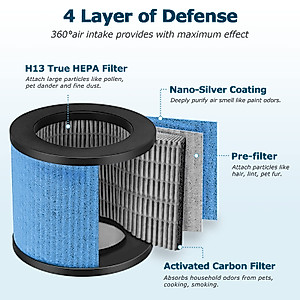 TPAP002 HEPA Filter Replacement for TOPPIN TPAP002 Air Purifier Comfy Air C1, 4-in-1 H13 True HEPA Air Purifier Filter for TOPPIN TPAP002, Compare to Part #TPFF002, 2 Pack