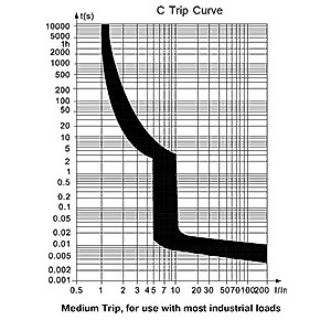 ASI AC Miniature Circuit Breaker - 1 Pole DIN Rail Mount 20 Amp 240 Volt Unit with Shock-Proof Terminations, Trip Curve C, L1 and Neutral Circuits (Pack of 1)