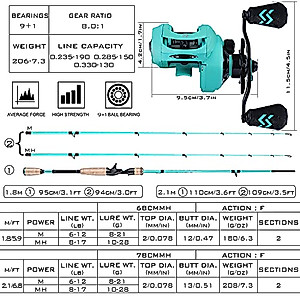 Sougayilang Fishing Rod and Reel Combo, 2-Piece M/MH Fishing Pole with Baitcasting Reel Set, Baitcaster Combo-5.9ft with Left Hand Reel