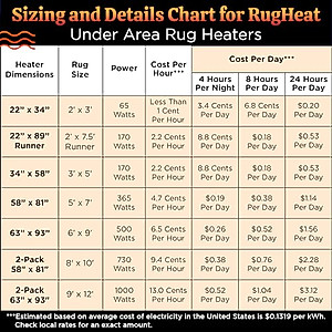 RugHeat Portable Heated Floor Mat, Large (58x81 inches) Fits Under a 5' x 7' Rug - Under-Rug Pad for Heated Rug, Electric Radiant Floor Heater for Area Rugs, Heating Mat for Bedrooms, Living Rooms