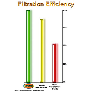 EnviroCare Replacement HEPA Vacuum Cleaner Filter Designed to Fit Bissell Style 15 Healthy Home and Heavy Duty Series vacuums