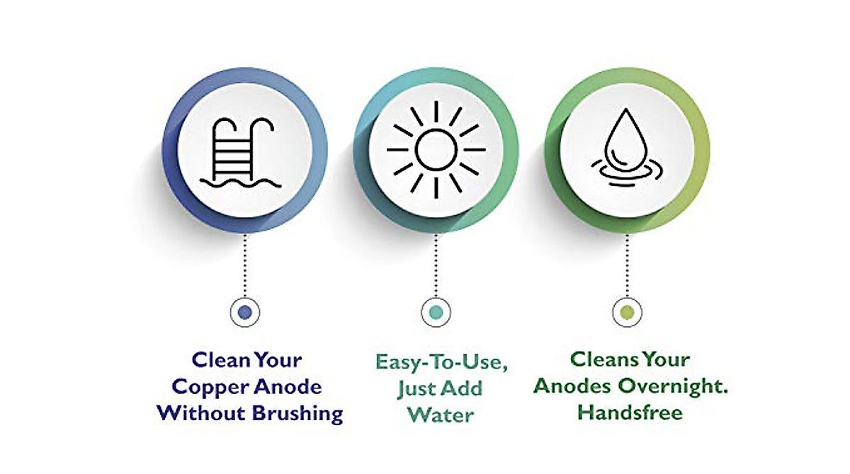 Sun Shock Copper Anode Cleaner - Easy & Effective