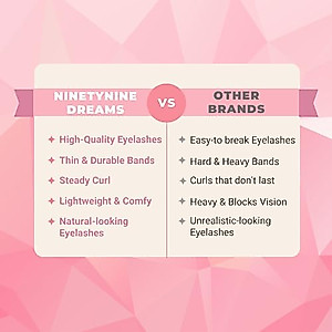 Ninetynine Dreams Tower Top Style Individual Manga Manhua Anime Lash Extensions (9-13mm) C Curl Reusable False Eyelash Soft & Lightweight Volume Lash Clusters