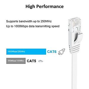 Yauhody CAT 6 Ethernet Cable 3ft 6-Pack White, High Speed Solid Flat CAT6 Gigabit Internet Network LAN Patch Cords, Bare Copper Snagless RJ45 Connector for Modem, Router, Computer (3ft 6 Pack, White)