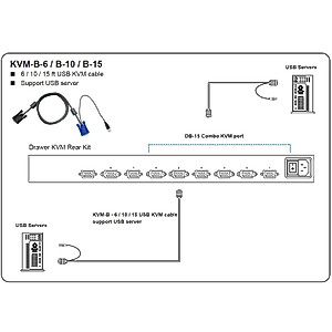 Crystal Image Technologies - 1U 19" Rackmount Monitor with 8 Port KVM Switch, 1440 X 900, 8 VGA/USB Cables Included, Part#RM-131-19W-801, 3 Year Warranty