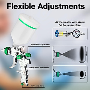 YUZES HVLP Spray Gun with 1.4/1.7/2.0mm Copper Nozzles, Automotive Paint Gun Set, Spray Paint Gun with Air Regulator and 10 PCS Paper Funnel, Paint Gun for Cars Primer, Furniture, DIY (Green)