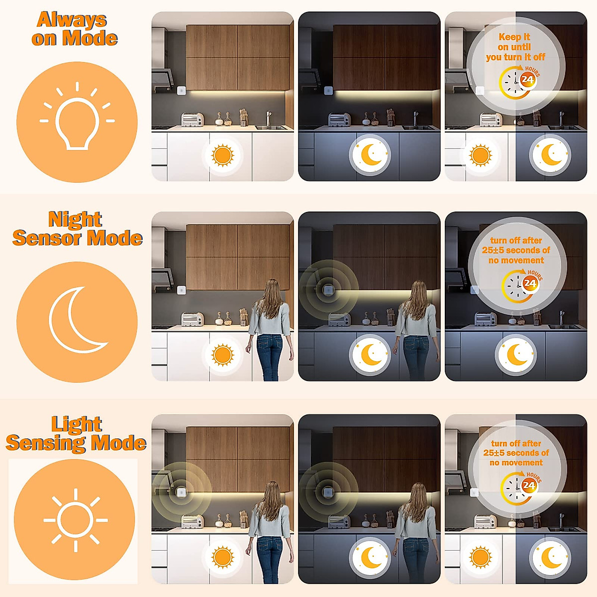 Motion Sensor LED Light Strip with Dual Power Supply and Auto Shut-Off Timer, Night Light, 9.84ft Motion Activated Waterproof LED Strip Light for Kitchen, Cabinet, Bedroom, Shelf, Bed Warm White 2700K