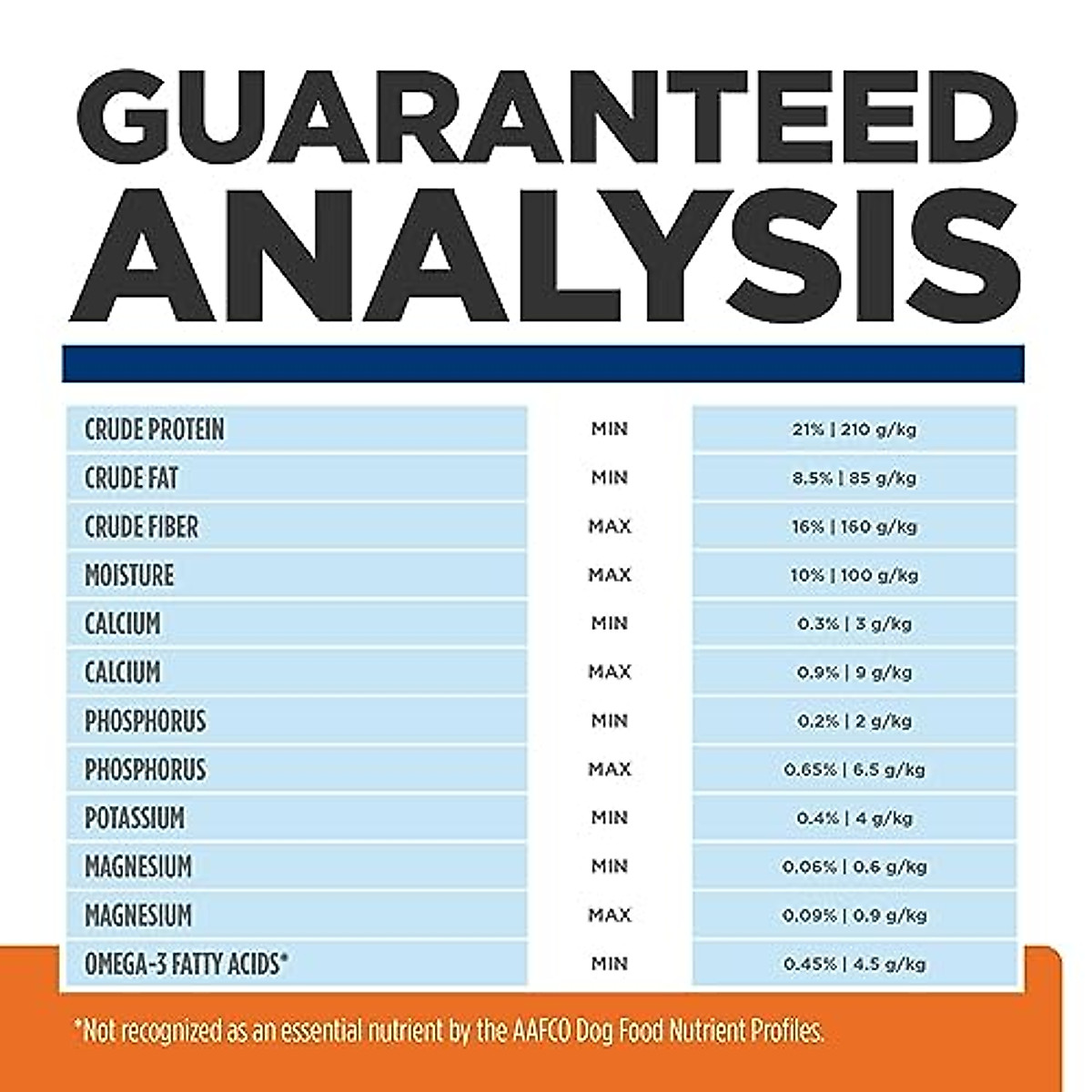 Hill's Prescription Diet c/d Multicare Urinary + Metabolic Weight Chicken Flavor Dry Dog Food, Veterinary Diet, 8.5 lb. Bag(Pack of 1)