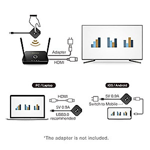QuattroPod Mini | 5G WiFi Wireless Presentation Facility HDMI Transmitter & Receiver for Streaming 4K from Laptop, PC, Smartphone to HDTV/Projector (2T1R) [2022 OTA Update]
