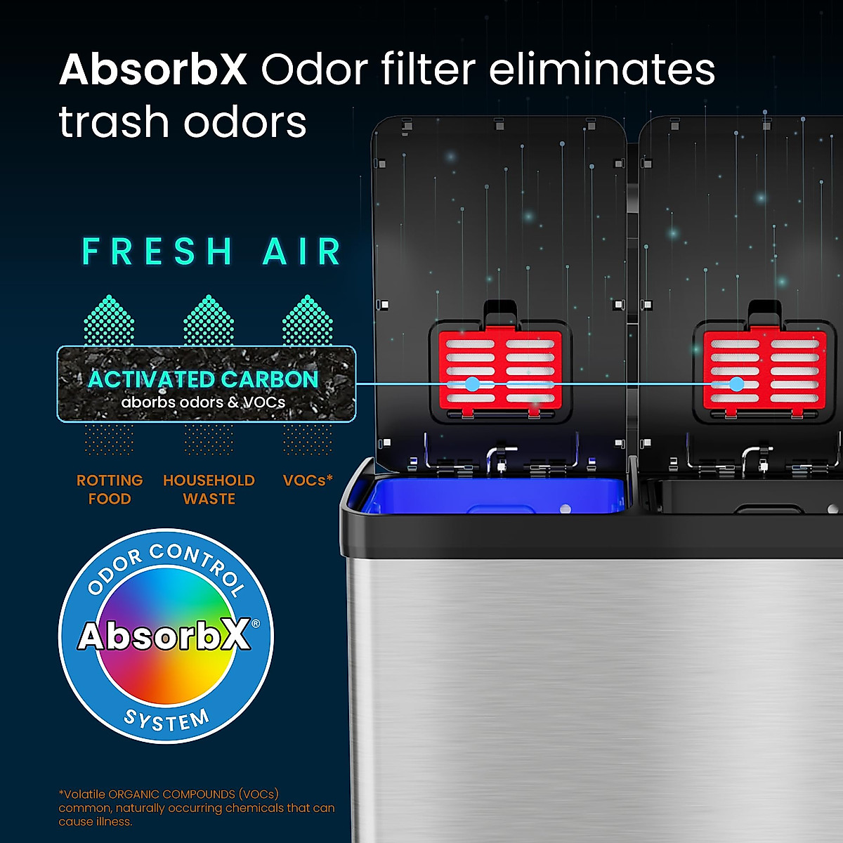 iTouchless SoftStep 16 Gal Step Trash Can & Recycle Bin with Double Odor Control Systems, Stainless Steel, 2 x 8 Gallon (30L) Removable Color-Coded Buckets, Soft Close and Airtight Seal