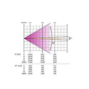 Boulder Pro 19x15W Zoom Beam Wash Moving Head Light for Stage Lighting Effect with RGBW 4in1 LED and DMX Control Dj Disco and Nightclub