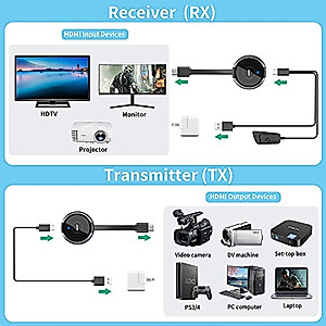 Wireless HDMI Transmitter and Receiver 2 Sets, TIMBOOTECH Casting 4K 5G Stable Signal Video/Audio Wireless HDMI Extender Kit for PC, Laptop, Camera, Blu-ray, Netfix, PS5 to Monitor, Projector, HDTV
