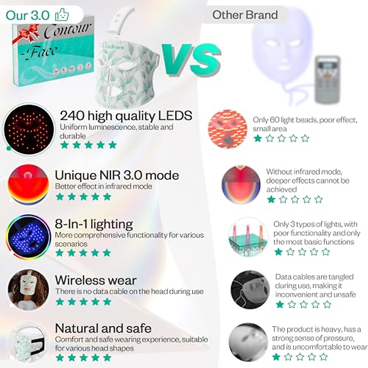 LuxRenew Red Light Therapy Mask, Near-infrared 850 Red Light + 7 Colors Led Face Mask Light Therapy, Portable and Rechargeable for Facial Led Mask Skincare at Home and Travel [LMask Pro]