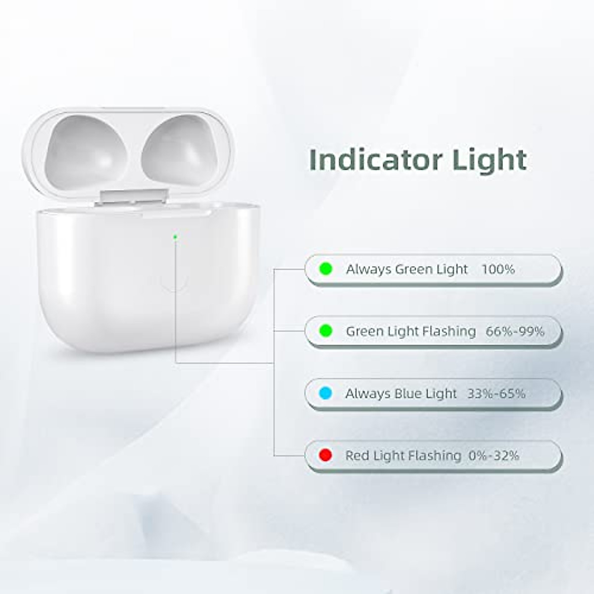 Jinstyles Upgraded Wireless Charging Case Compatible with 3rd Generation, Case Replacement Compatible for 3rd Generation, Wireless Charger Case Air Pods 3 with Bluetooth Pairing Sync Button, White
