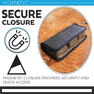 NOMATIC McKinnon Battery Case - DSLR Camera Battery Holder Organizer with Magnetic Closure for 3 Batteries