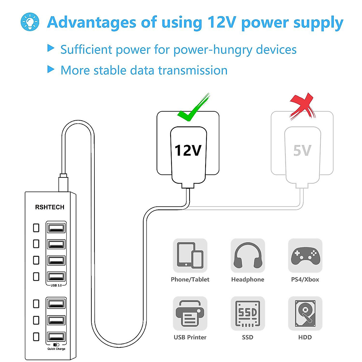 Powered USB Hub RSHTECH 7 Ports USB 3.0 Hub with 4 High Speed Data Transfer Ports + 3 Fast Charging Ports,36W 12V/3A Power Adapter and Individual On/Off Switches(A37-Black)