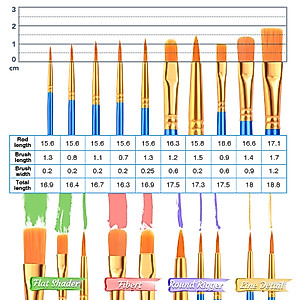 72 PCS Professional Painting Set with Easels, 6 PCS Wood Easels,6 Packs of 60 Brushes with Nylon Brush Head and 6 pcs Palettes, Painting Supplies kit for Kids & Adults to Painting Party.