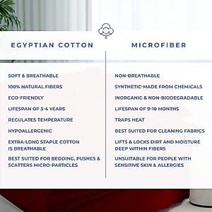 Kotton Culture Queen Duvet Cover Cotton 100% Egyptian Cotton with Zipper & Corner Ties Breathable All Season 600 Thread Count Soft Comforter Cover (Queen/Full, Blood Red)