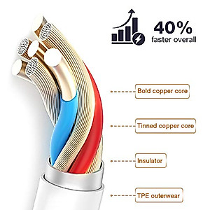 5 Pack(10FT)[Apple MFi Certified] iPhone Charger Long Lightning Cable Fast Charging iPhone Charger Cord Compatible iPhone 14/14 Pro Max/13 Pro Max/12/11 Pro Max/Mini/XS MAX/XR/XS/X/8/7/Plus/6 iPad
