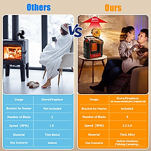 Signstek Stove Fan for Buddy and Mr Heater, Heat Powered Fireplace Accessory, Wood Burning Stove Fan with Bracket - Non Electric for Camping, Outdoor and Indoor Use - 4 Blades