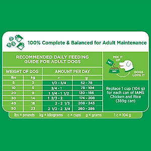 P L-RA IMS Proactive Health Minichunks Real, Farm-Raised Chicken, and Whole Grain Recipe Dry Dog Food, Complete Nutrition, 7 lb Bag