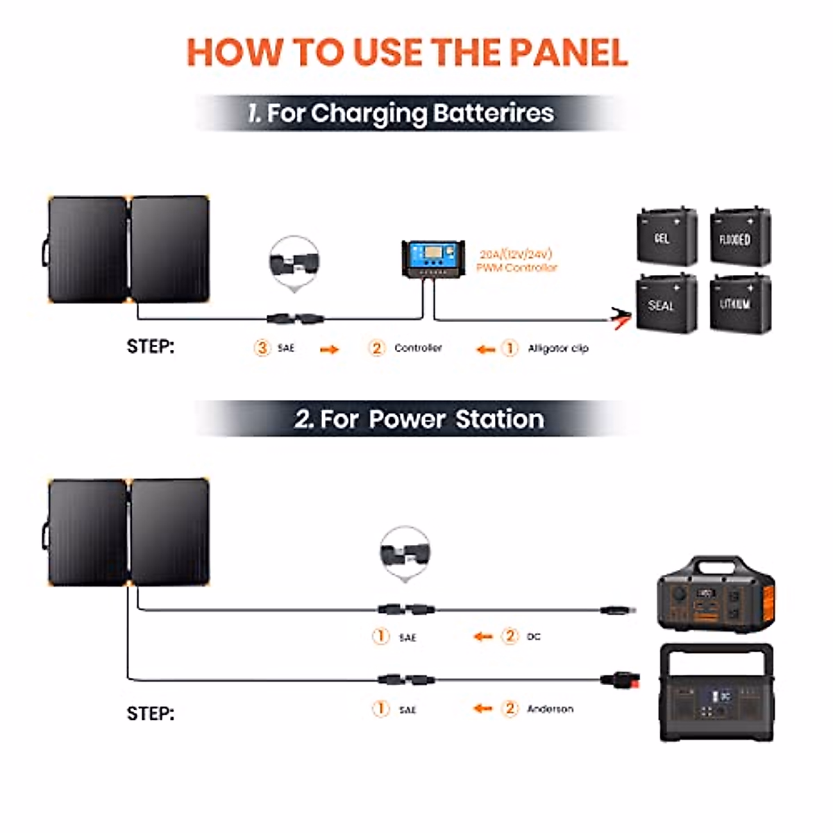 FlexSolar 100W Solar Panel Charger with 20A PWM Charger Controller, SAE 8mmDC Anderson Output IP65 Waterproof Foldable Suitcase with Kickstand Power Emergency for Battery Generator Power Station
