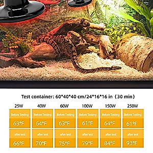 STTQYB Ceramic Heat Emitter, Ceramic Heat Lamp Bulb, Infrared Reptile Heat Emitter Heater Lamp Bulb for Turtle Snake Chicken