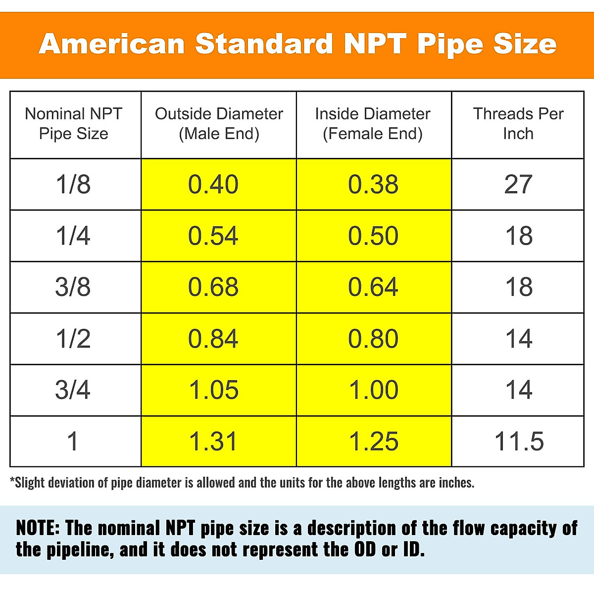 SUNGATOR 3/8 Inch Female to 1/4 Male Reducer, NPT Brass Pipe Fittings Adapters, 1/4" Male to 3/8" Female NPT Reducer Adapters, Brass Pipe Extension Connectors, Pack of 2