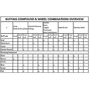 PURUI 100g Polishing Buffing Compound Kit 6PC-Kit Includes:Black Emery,General Green,White,Brown Tripoli,All Purpose Blue & Red Rouge Compounds