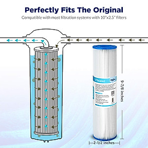 5 Micron String Wound & 20 Micron Pleated Sediment Water Filter Cartridge by Membrane Solutions, 10"x2.5", 10 Pack