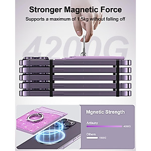 Anfauny MagSafe Phone Wallet - Leather Magnetic Cell Phone Wallet Card Holder with 360°Rotation Ring Phone Stand & RFID Blocking Compatible with iPhone 15/14/13/12 Series & MagSafe Cases - Purple