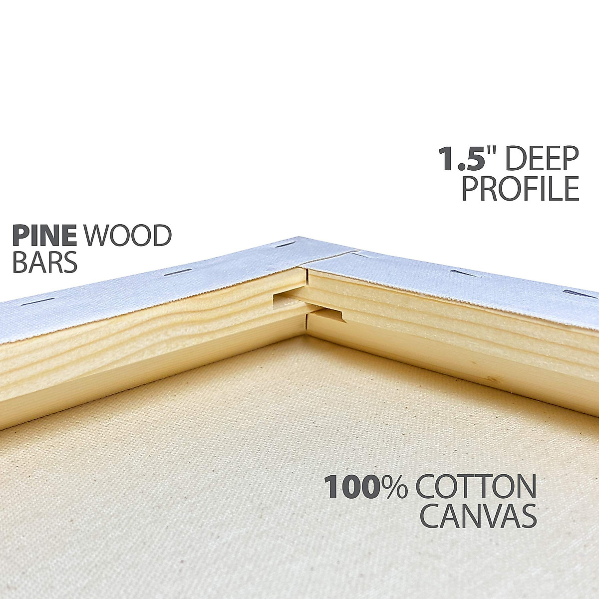 milo Stretched Artist Canvas | 30x40 inches | 4 Pack | 1.5” inch Thick Gallery Profile | 11 oz Primed Large Canvases for Painting, Ready to Paint Art Supplies for Acrylic, Oil