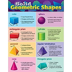 Teacher Created Resources Solid Geometric Shapes Chart
