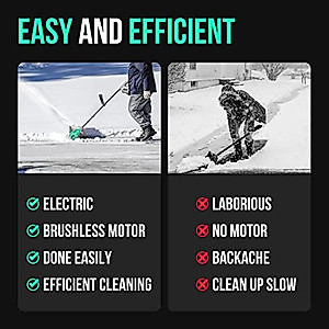 Litheli Cordless Snow Shovel, 20V 12-Inch Battery Powered Snow Thrower, Battery Snow Blower with Auxiliary Handle, with 4.0Ah Li-ion Battery & Charger