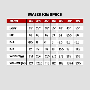 Majek Men's Golf All Hybrid Complete Full Set, which includes: #5, 6, 7, 8, 9, PW +SW Senior Flex Right Handed New Utility A Flex Club