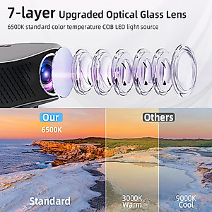 Native 1080P 2.4/5G WiFi Bluetooth Projector, 10000LM Ultra HD Outdoor Movie Projector Wireless iOS/Android Sync Screen & Zoom, 4K Home Theater Video Projector with HDMI/USB for Laptop DVD TV Stick PC