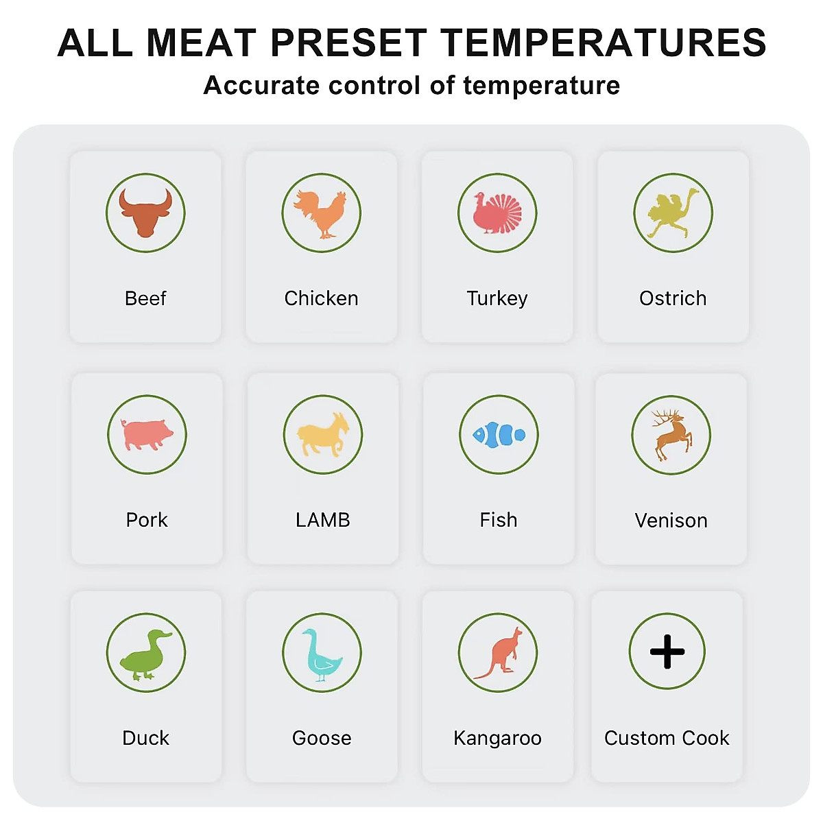 YONZHENG Bluetooth Wireless Meat Thermometer, 200ft Range Wireless Food Thermometer with App Meat Thermometer for Grilling Rotisserie Oven