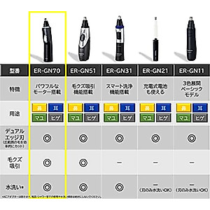 Panasonic Etiquette Cutter (Nose Hair Trimmer) ER-GN70-K (BLACK)【Japan Domestic Genuine Products】【Ships from Japan】
