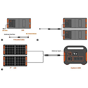 SolarEnz DC8mm Y Branch Parallel Adapter 8mm Female to Anderson Connector Parallel Cable Combiner Cable for Solar Panel RV Portable Power Station Solar Generator Compatible with Explorer Series