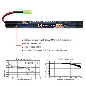 melasta 2Pack 2/3A 8.4v 1600mAh Stick NIMH Airsoft Guns Battery Pack for Mini Tamiya Connector Air Soft Butterfly Nunchuck Stick