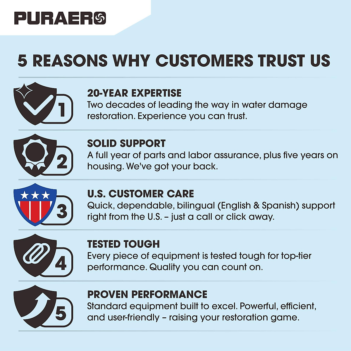 PURAERO Low Profile Air Mover Carpet Dryer Blower Floor Fan | 1/4 HP 1,100 CFM | for Crawlspaces, Attics, Basements, Bathrooms| Water Damage Restoration, Grow Rooms | PA-250-LP | Blue