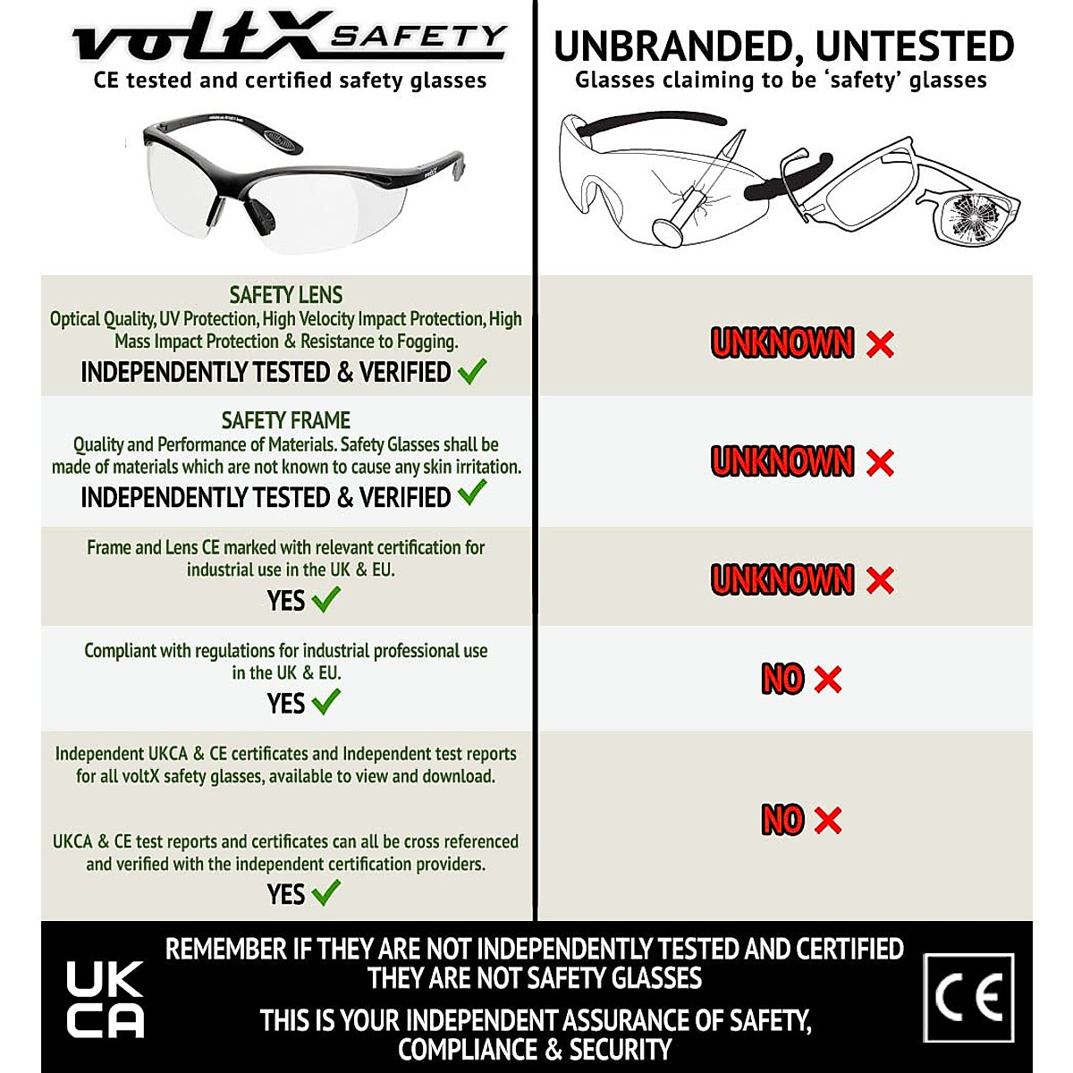 voltX 'Constructor' SAFETY READERS (CLEAR +2.0 Dioptre) Full Lens Reading Safety Glasses ANSI Z87.1+ & CE EN166F, Wraparound Style - Includes Safety Cord with headstop - UV400 anti fog coated lens