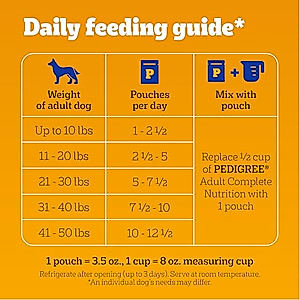 PEDIGREE CHOPPED GROUND DINNER Adult Soft Wet Dog Food, Beef, Bacon & Cheese Flavors, 3.5 oz Pouches, 16 Pack