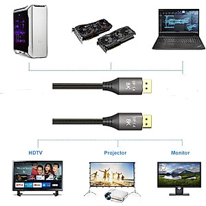 CableDeconn 5M 16FT DisplayPort 1.4 Cable 8K@60Hz 4K@144Hz High Speed 32.4Gbps HDCP 3D Slim and Flexible DP to DP Cable
