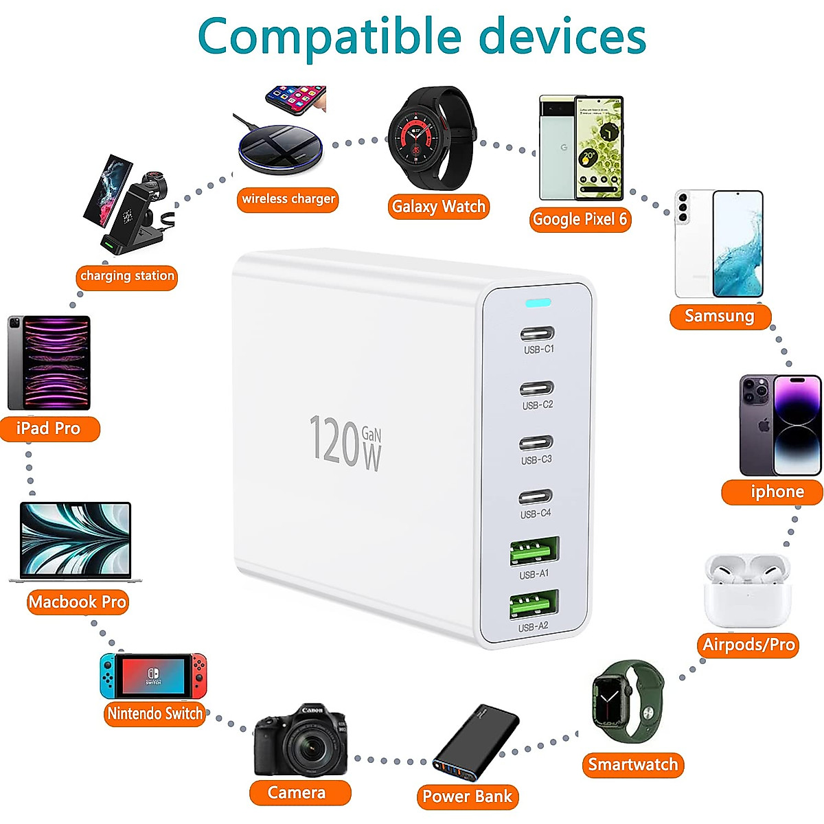 USB C Fast Charger Block, 6 Ports USB Wall Charger Hub, 120W USB C Charging Station, Multiport USB C Power Adapter Compatible with iPhone14/13/12/15, Samsung Galaxy S23 S22 Note, iPad Pro, Tablets