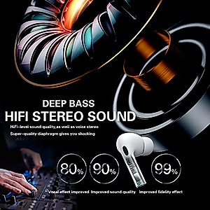 Wireless Earbuds Bluetooth 5.3 IPX7 Waterproof Stereo Earphones Long Battery with Mic Noise Reduction Bluetooth Headphones with Charging Case for iPhone Android Phone White